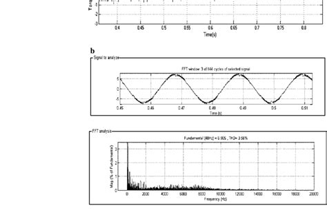 Dtc Method With Fuzzy Logic Controllers At No Load A Torque Ripple At Download Scientific
