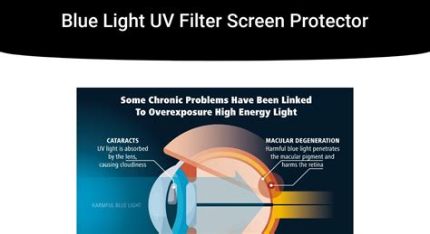 Blue Light Uv Filter Screen Protector Iristech