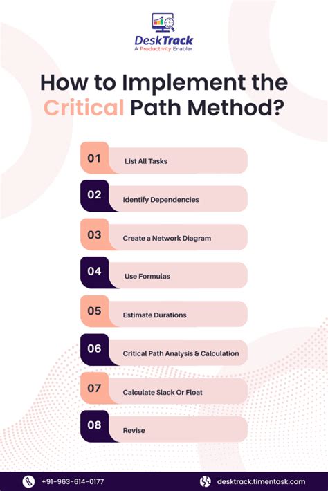 Critical Path Method In Project Management A Complete Guide 2025