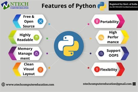 mahdi azizi on linkedin python
