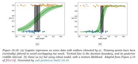 104 Robust Logistic Regression Nextra