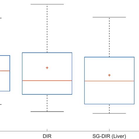 Mean Surface Distance Also Known As Mean Distance To Agreement Mda Download Scientific