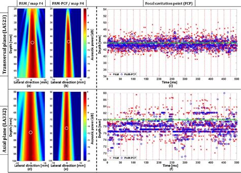 Figure 1 From Weighting The Passive Acoustic Mapping Technique With The