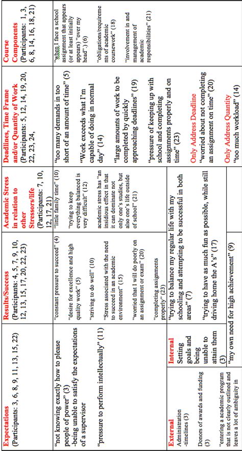 Examples Of A Coding Chart