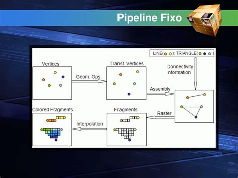Ppt Gpgpu Opencl Cuda E Shaders Powerpoint Presentation Free Download Id2387568