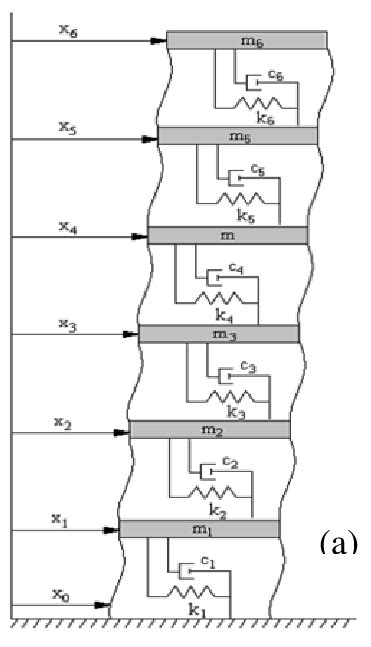 A Lumped Parameter Longitudinal Model Of A 6 Storey Building B
