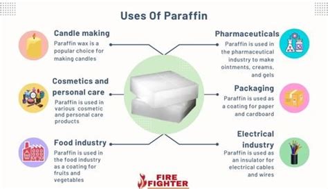Is Paraffin Flammable What You Need To Know