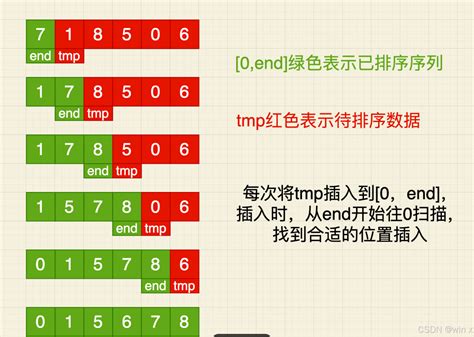 七大基于比较的排序算法 csdn博客