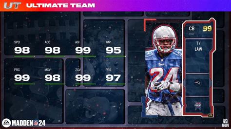 Fan Appreciation 99 Ovr Ltds Coming Today R Maddenultimateteam