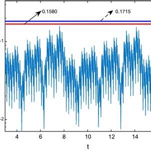 The Dynamic Trajectory Of Error System With Unequal Impulses And Download Scientific Diagram