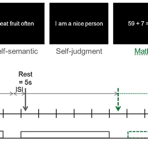 Experimental Design And Feature Extraction A Examples Of Stimuli Of