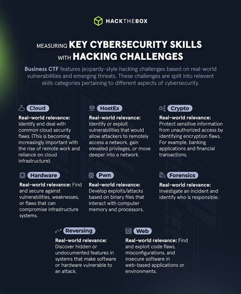 Testing 657 Cybersec Teams Heres What We Learned From 1 856 Flag