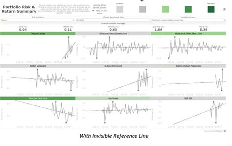 Creating Dynamic And Synchronized Axes In Tableau A Comprehensive Guide USEReady