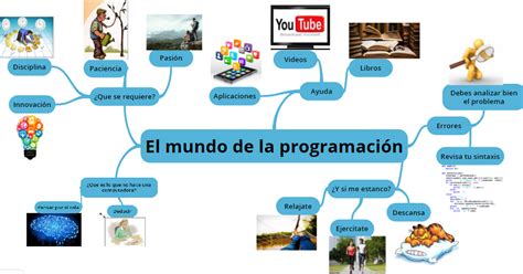 Daniel Méndez Portafolio de Evidencias 2015 Mapa Mental Programador