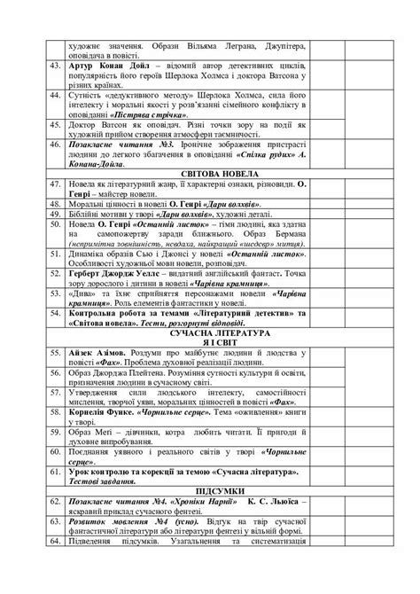 Календарно тематичне планування уроків зарубіжної літератури 7 клас 2022 2023 н р Інші