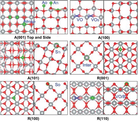 Concept Dual Active Ti B Sites On Tio2 Surfaces Proposed Top And Side Download Scientific