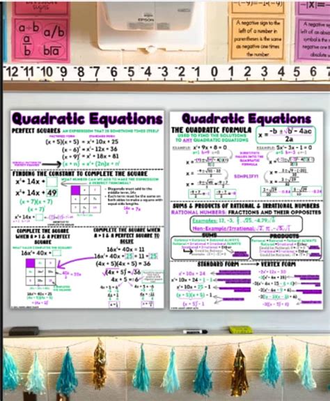 Quadratic Equations Anchor Charts And Review Sheets Im Algebra 1™ Unit 7