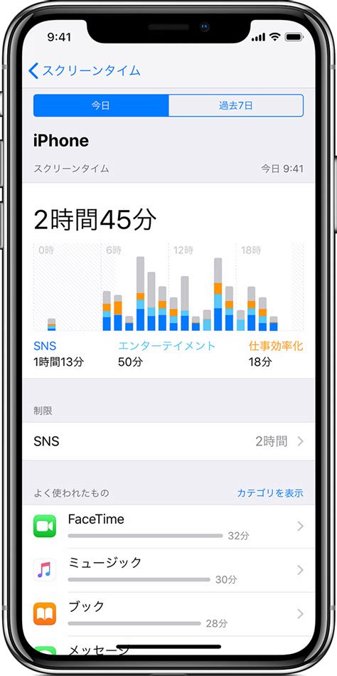 Iphone、ipad、ipod Touch でスクリーンタイムを使う Apple サポート