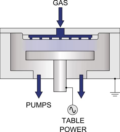 Reactive Ion Etching 牛津仪器