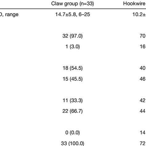 Localization Features Of Patients Who Simultaneously Received Multiple Download Scientific
