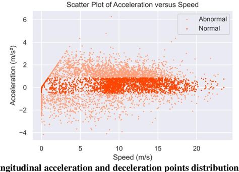 Figure 1 From Data Driven Semi Supervised Machine Learning With Surrogate Safety Measures For
