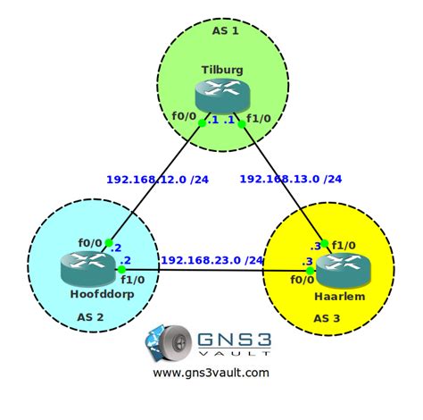 Bgp Aggregation As Set