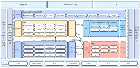 Architecture Diagram Kmes