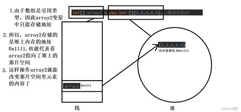 5000字轻松拿捏java数组 重写arrays的tostring方法 csdn博客