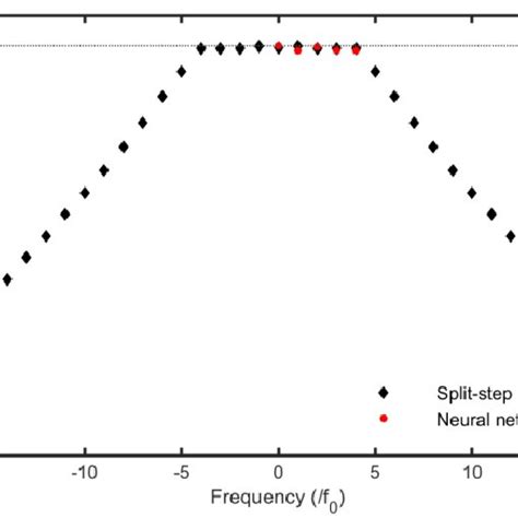 Generation Of A Comb Consisting Of Nine Spectral Lines Of Equal