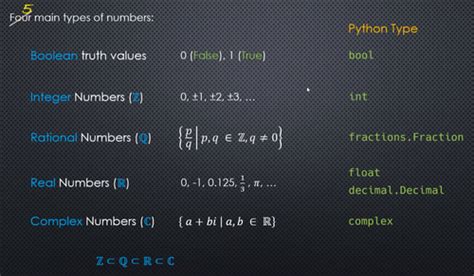 Python Numeric Types Part I Flashcards Quizlet