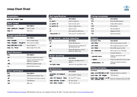 Software Development And Devops Cheat Sheets