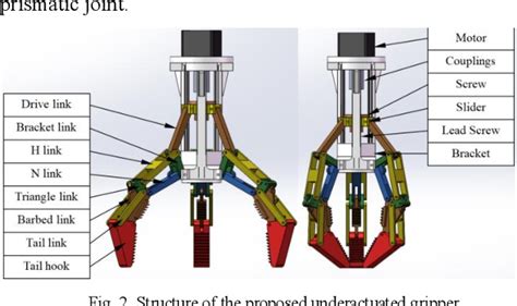 Figure 2 From Design And Simulation Of An Adaptive Underactuated