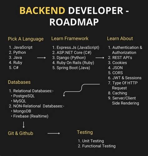 nayan kumar jha on linkedin linkedin sde swe softwaredevelopment softwareengineering…