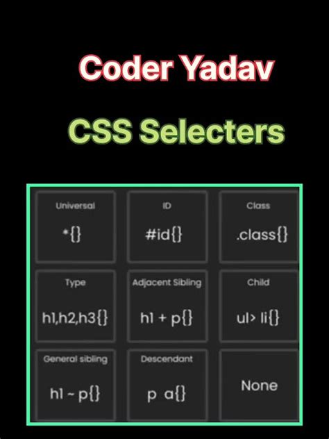css selectors css html coding webdesign webdevelopement shorts youtube