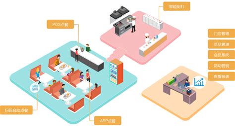 美食汇餐饮管理系统