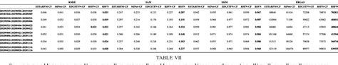 Table Vi From A Robust Model For Modis And Landsat Image Fusion Considering Input Noise