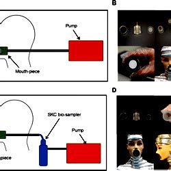 Airborne Sampling Experimental Set Up Hong Kong Experiments Showing A And B