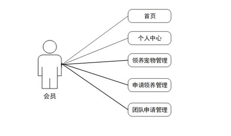 计算机毕业设计java宠物交流平台 基于java的宠物社交互动平台设计与实现 Java技术驱动的宠物交流社区系统开发 Csdn博客
