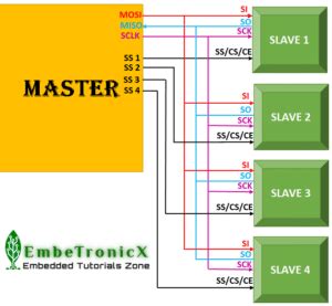 SPI Serial Peripheral Interface Protocol Basics