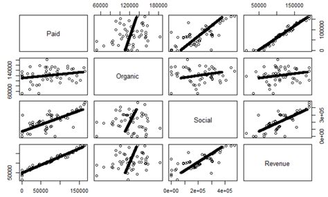 Getting Started With Linear Regression In R
