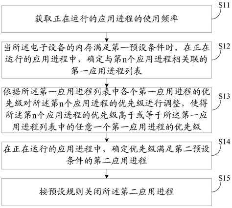 Information Processing Method System And Electronic Equipment Eureka Patsnap