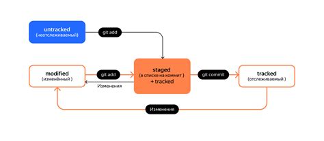 Docs Gitreadmemd At Main · Tuxuy3domdocs Git · Github