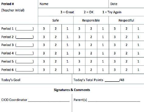 Example Of A Check In Check Out Daily Progress Report Download Scientific Diagram