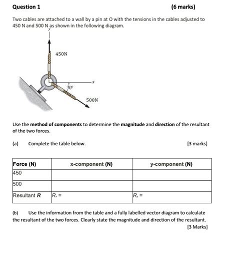 Solved Two Cables Are Attached To A Wall By A Pin At O With Chegg Com