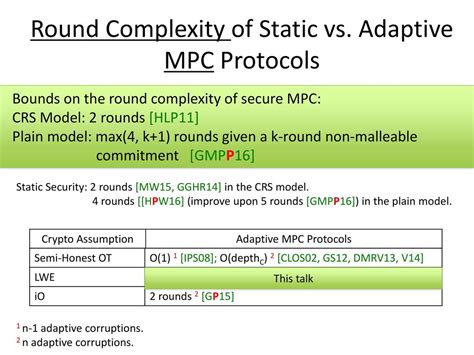 Adaptively Secure Multi Party Computation From Lwe Via Equivocal Fhe