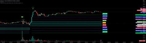 Opening Range Breakout With Price Targets Indicator By TradeSeekers TradingView