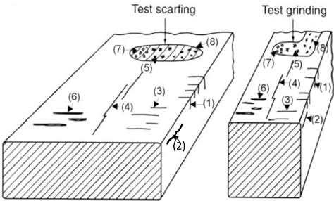 Schematic Of Surface Defects In Continuously Cast Products Download Scientific Diagram