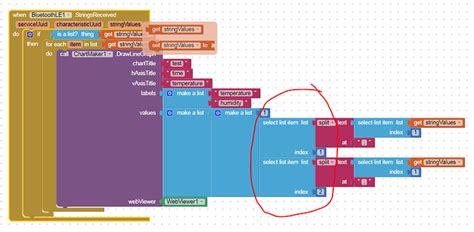 Chartmaker Extension Mit App Inventor Help Mit App Inventor Community