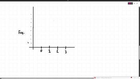 Solved In A Survey 40 People Were Asked How Many Times Per Year They Had Their Car In The Shop