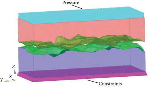 Schematic Of The Microscopic Sealing Contact Finite Element Model Download Scientific Diagram